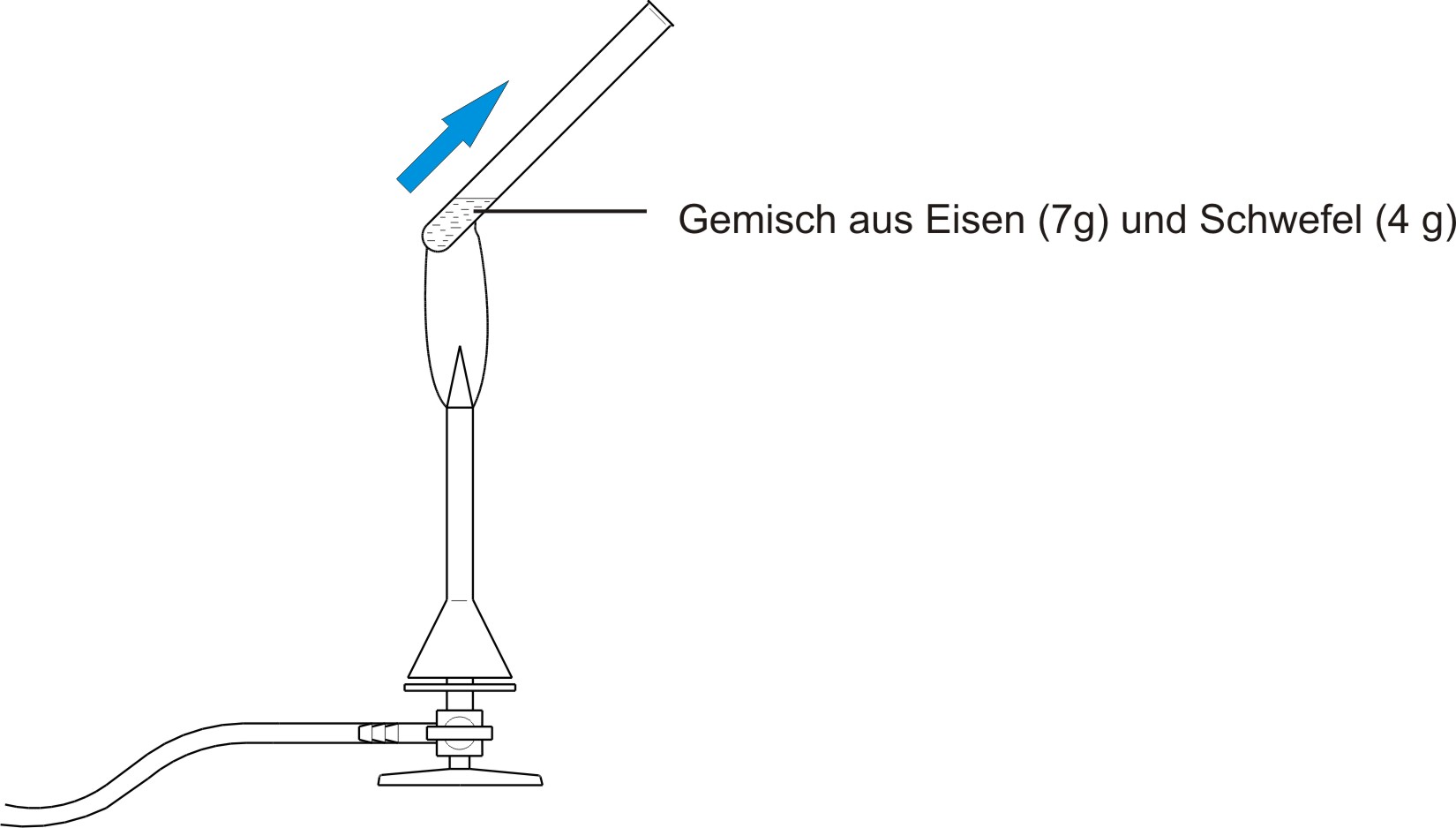 01 Eisen reagiert mit Schwefel 01 Eisen reagiert mit Schwefel